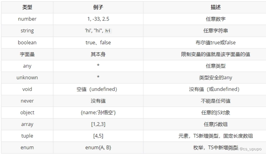 Typescript 3typescript 3版本 List Csdn博客