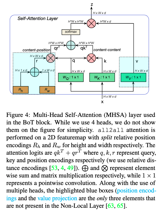 深度学习之图像分类（十九）-- Bottleneck Transformer(BoTNet)网络详解-CSDN博客