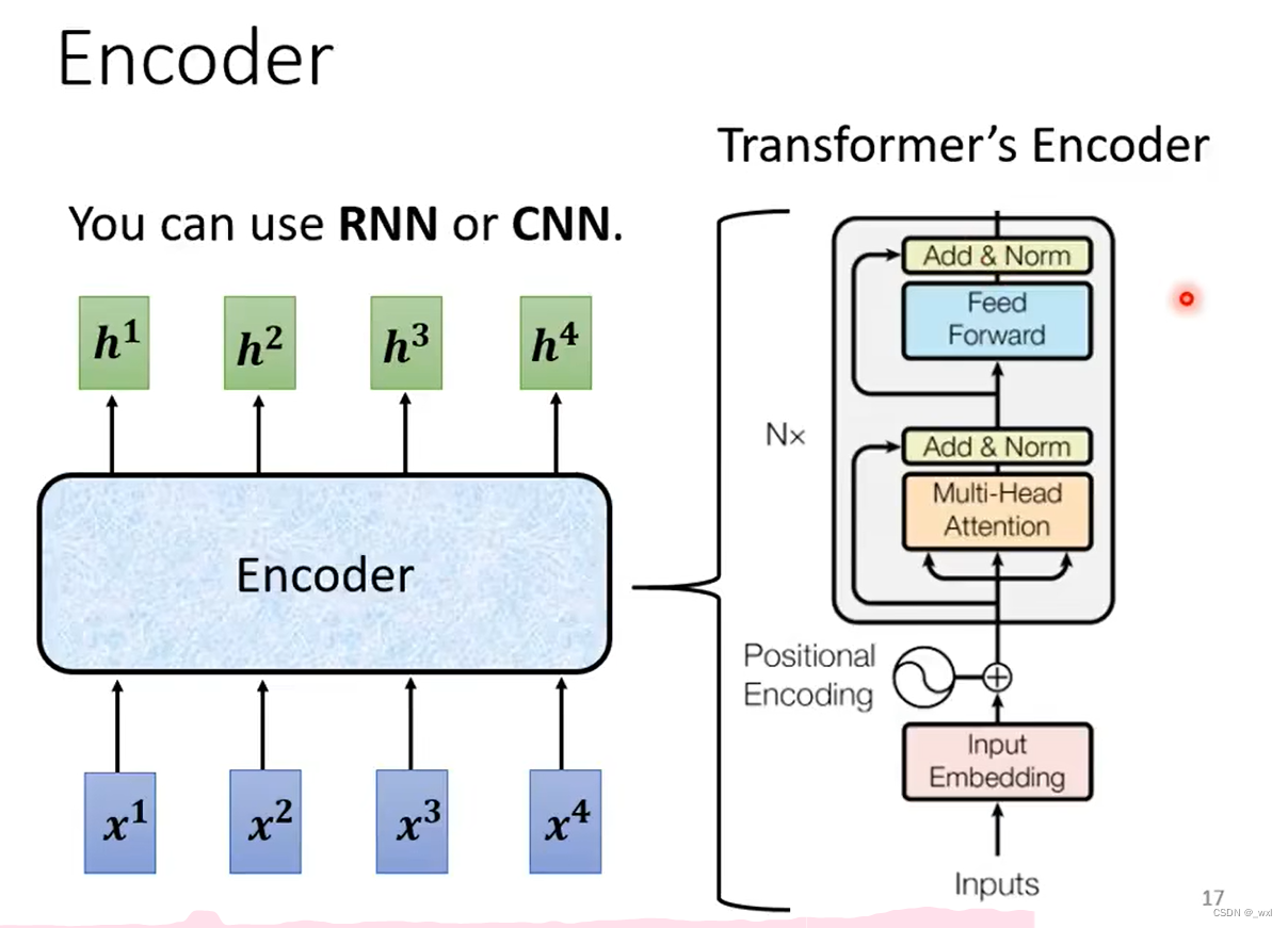 自注意力机制与transform_自注意力机制query的作用-CSDN博客