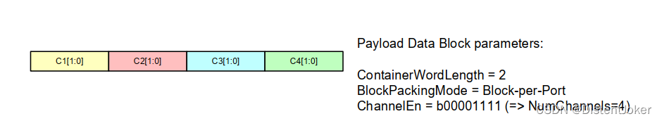 【精选】Mipi SoundWire Spec 学习笔记（欢迎交流，持续更新）_soundwire接口-CSDN博客