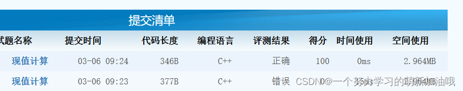 CSP2022年刷题_csp入门组初赛刷题-CSDN博客