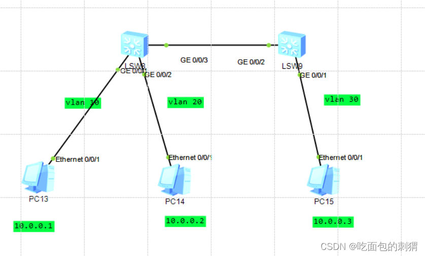 交换实验基本配置-CSDN博客