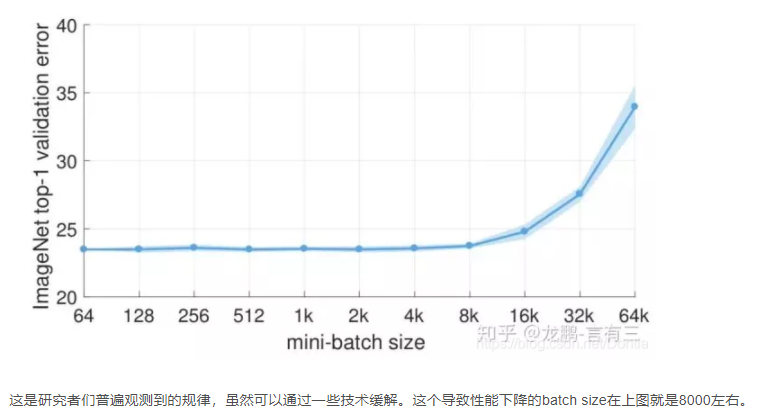 LR与batchsize的关系_batchsize和lr-CSDN博客