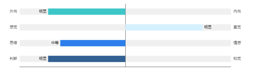 vue实现【echarts中 “12种” Bar柱状图图例】的组件封装及调用_vue 柱状图-CSDN博客