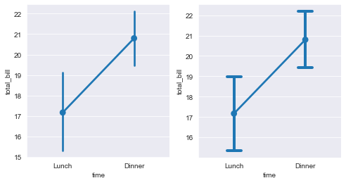 Python数据分析-绘图-2-Seaborn进阶绘图-4-分类图_Caspian 的博客-CSDN博客