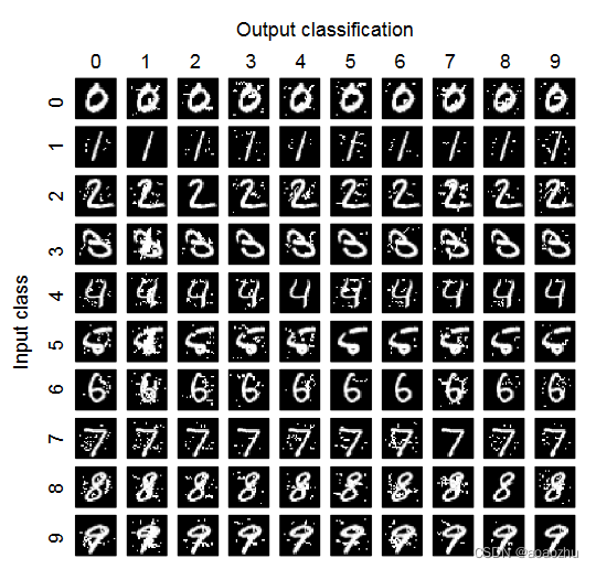 研究笔记（一）_pgd攻击-CSDN博客
