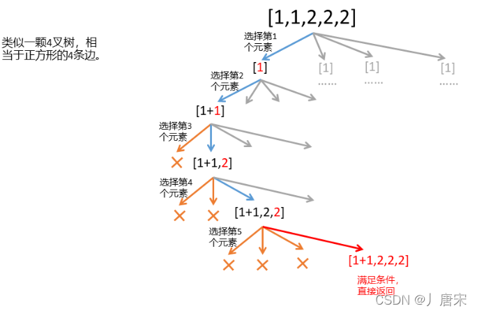 一刷298 回溯 (同:473 火柴拼正方形)(m)火柴拼正方形c回溯法 Csdn博客