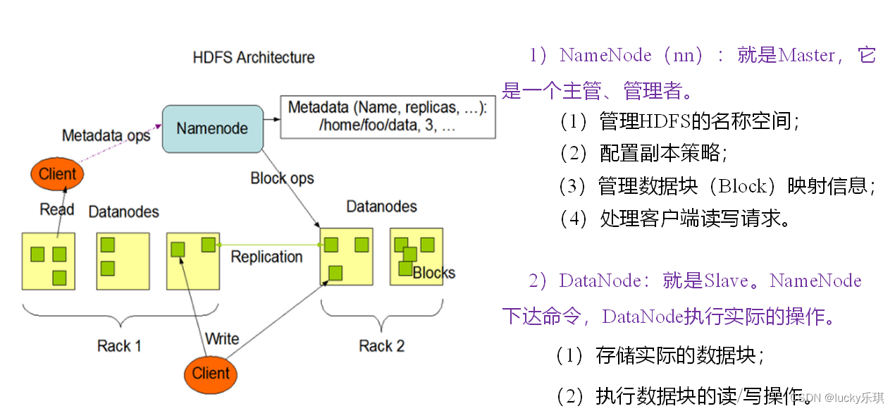 04Hadoop分布式文件系统HDFS(HDFS)-CSDN博客