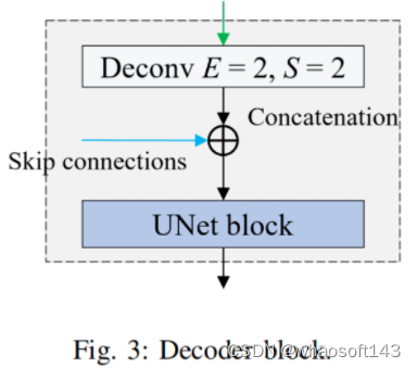 UNet-Transformer_transformer unet-CSDN博客