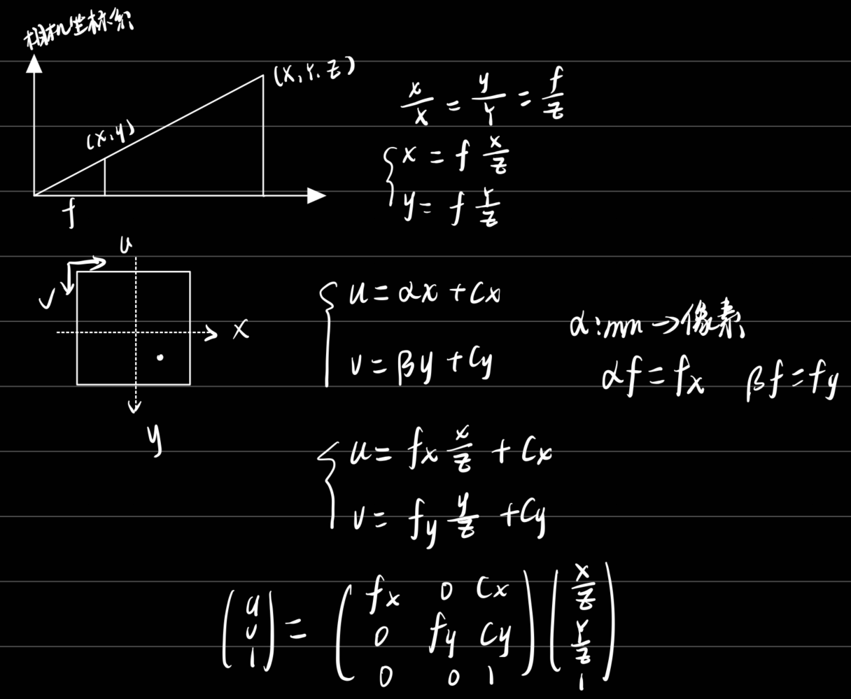 基于python将激光点云las文件投影为深度图强度图反强度图python生成激光雷达点云的反射图 Csdn博客