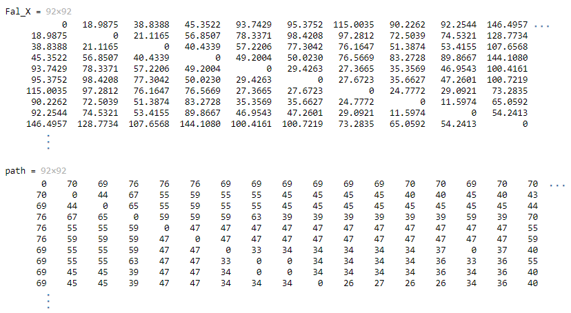 数学建模——01规划 / 线性规划 (工具：matlab + lingo，算法：Folyd)-CSDN博客