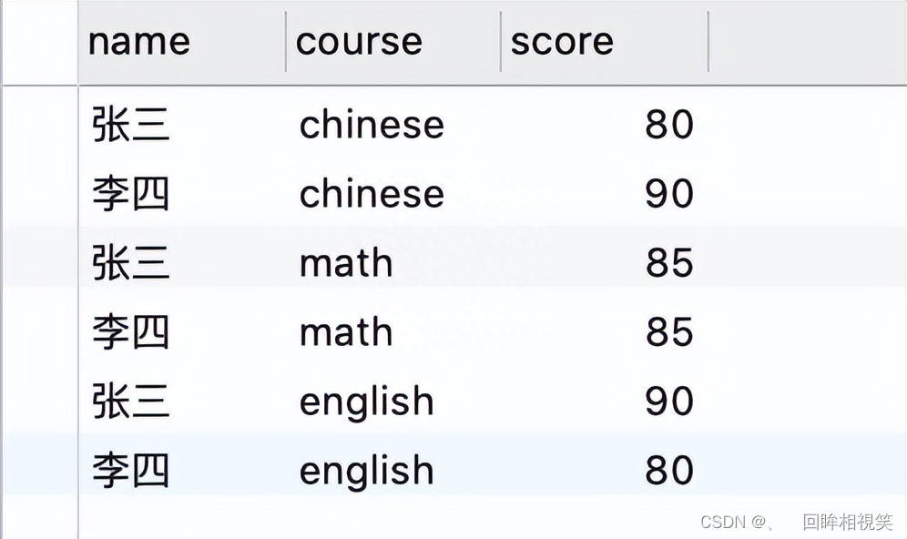 MySQL行列互换的原理及具体实现-CSDN博客