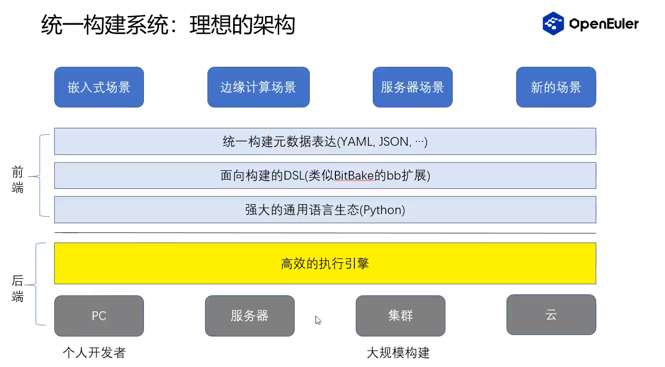 【openeuler】yocto openeuler_openeuler基线使用yocto-CSDN博客