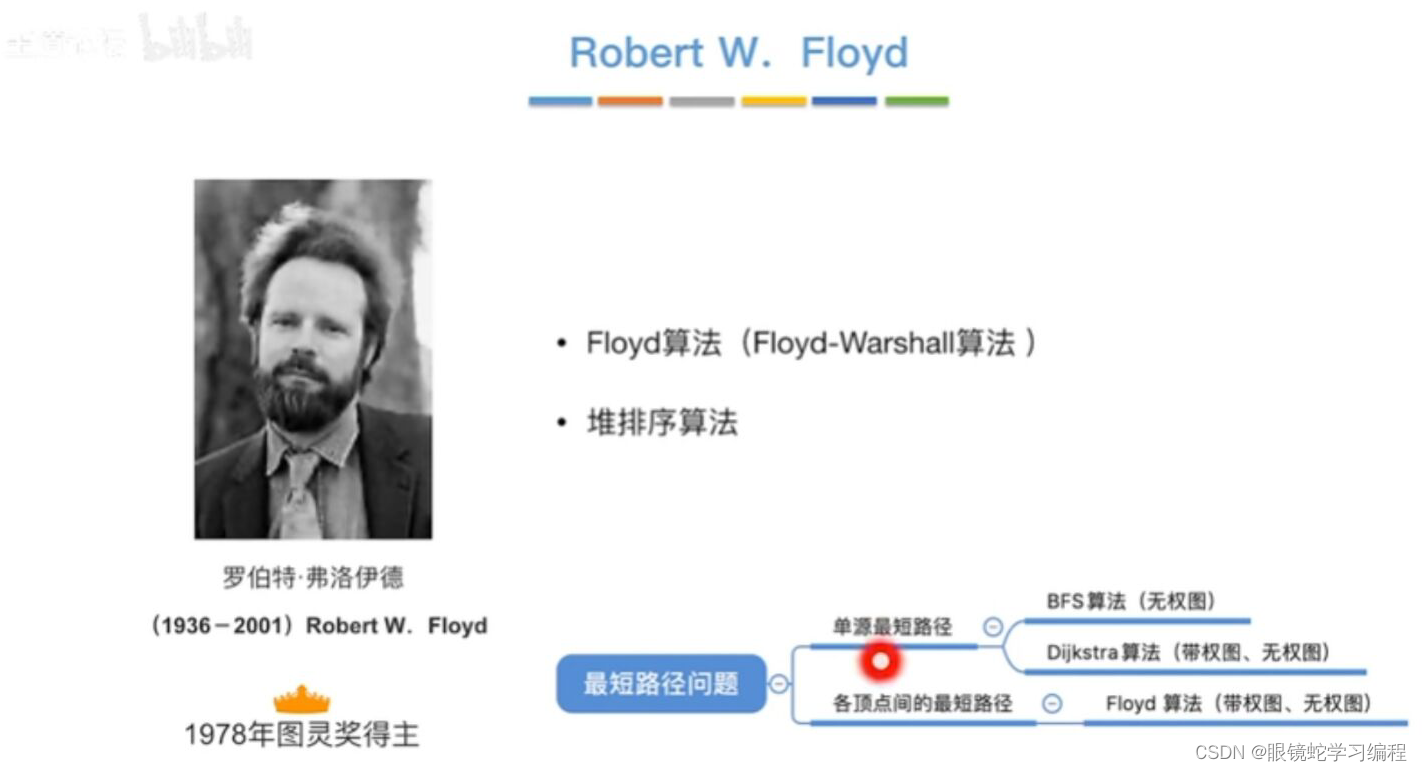 数据结构--Floyd算法-CSDN博客