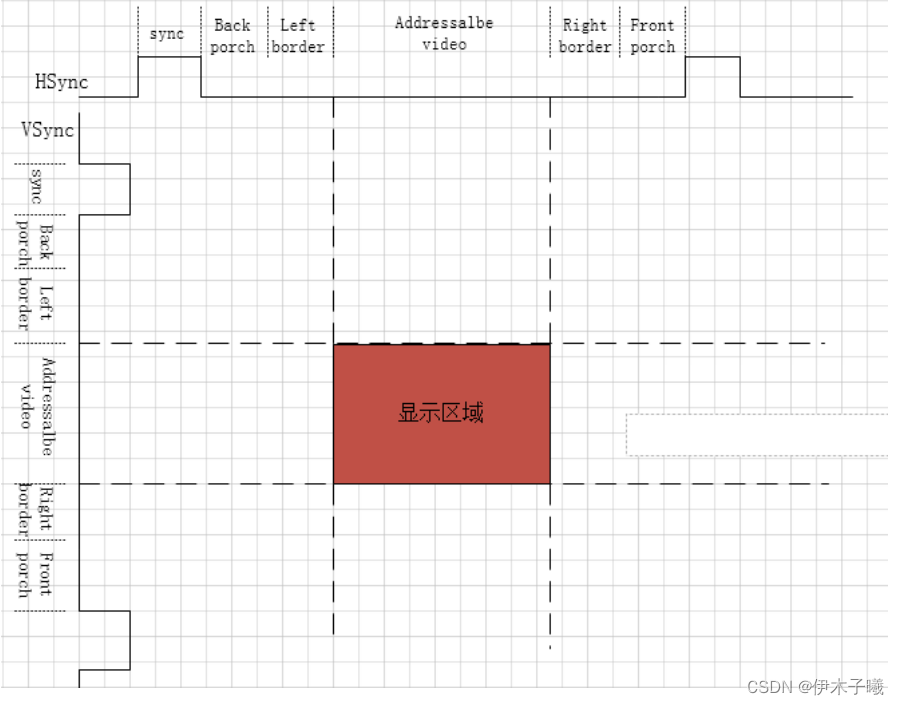 FPGA-VGA显示_rgb332-CSDN博客