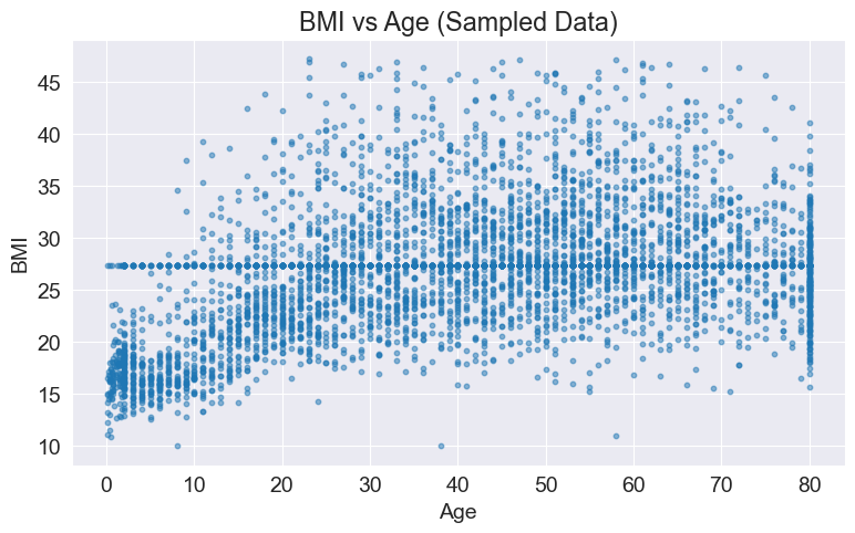 jupyter notebook数据可视化案例分析_jupyter数据可视化-CSDN博客