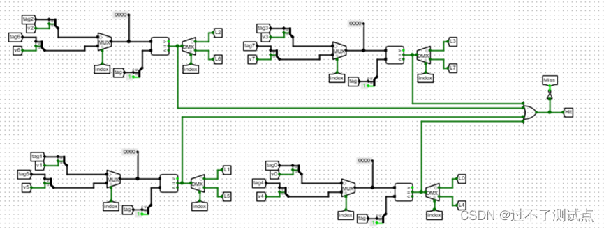 实验八 4路组相连Cache实验（基于Logisim）_cache直接相连设计实验logisim-CSDN博客