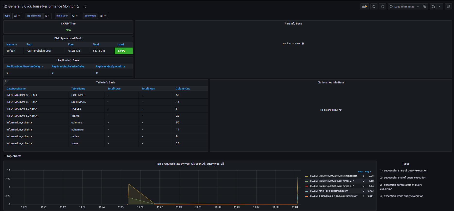 Clickhouse + Grafana 可视化监控_clickhouse grafana-CSDN博客