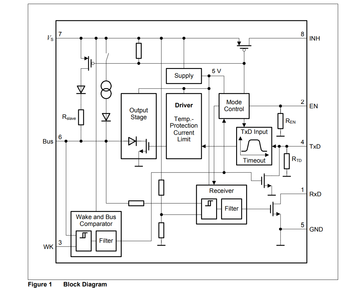 TC397 LIN Master 用例_tc397 lin寄存器-CSDN博客