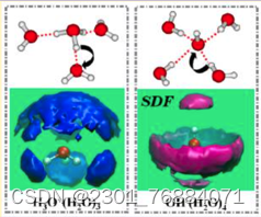 CP2K从头算分子动力学模拟/Gaussian量子化学计算/LAMMPS分子动力学模拟/ReaxFF反应力场计算开发技术与应用_cp2k模拟 ...