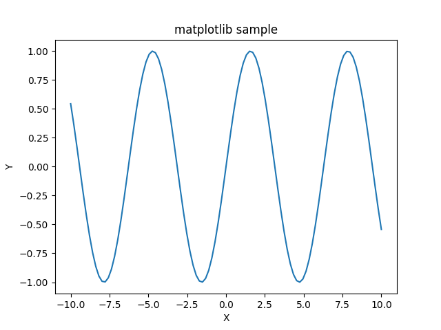 matplotlib_matplotlib的特点-CSDN博客