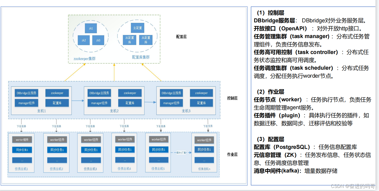 DTS-DBbridge实践-CSDN博客