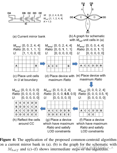 模拟电路中晶体管阵列的性能感知公共质心布局和布线 ALIGN_ose效应-CSDN博客