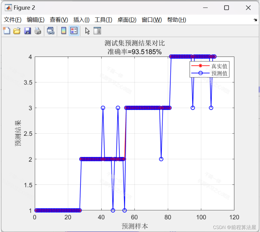 特征选择算法 | Matlab基于快速相关性特征选择算法(FCFS)的分类数据特征选择_fcfs算法 特征选择-CSDN博客