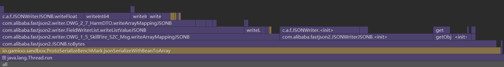 谁才是真正的协议之王？fastjson2 vs fury-CSDN博客