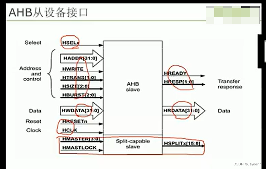 AMBA-AHB BUS-仲裁器-3_amba仲裁-CSDN博客