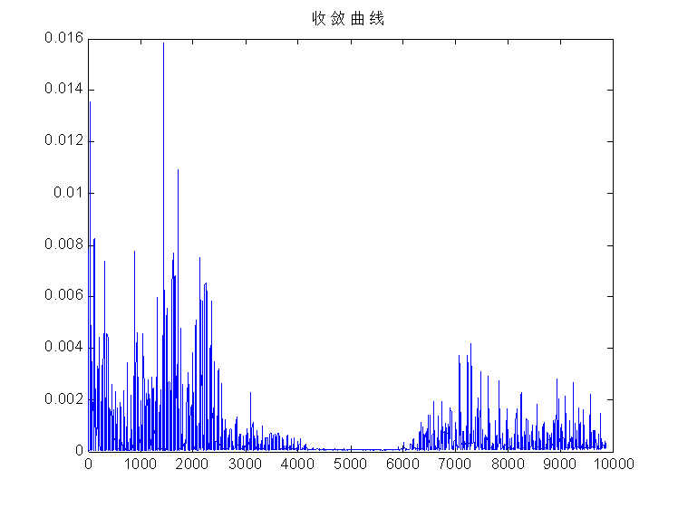 基于LMS算法的Matlab语音增强算仿真设计_语音信号增强系统设计课设-CSDN博客
