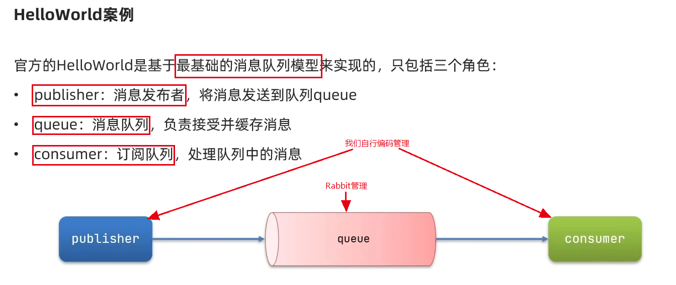 MQ(MessageQueue)的学习使用_rabbitmq同步返回结果-CSDN博客