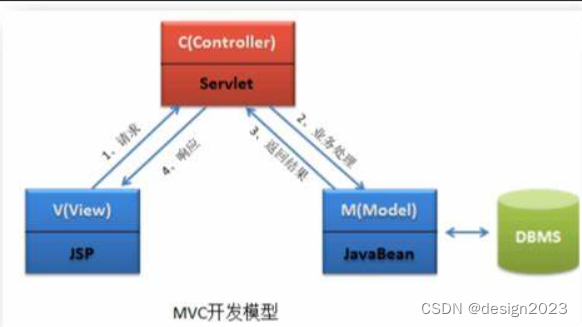 二维码签到技术（课设）_开发一个扫码签到得功能-CSDN博客