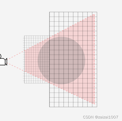场景中配置阴影（个人笔记）_unity shadows last border-CSDN博客