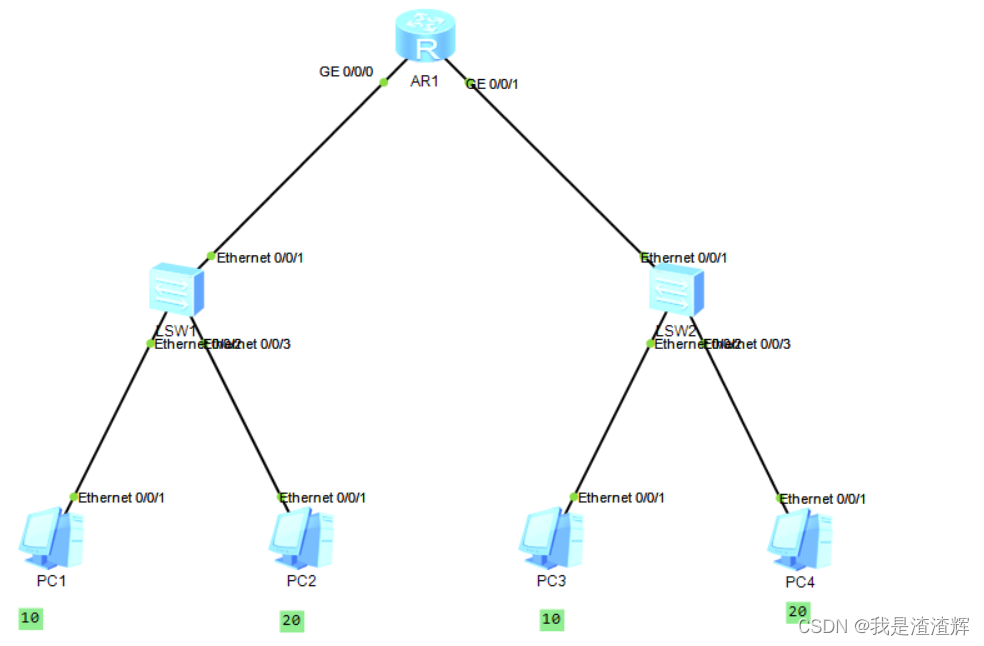 VLAN的配置_vlan batch-CSDN博客