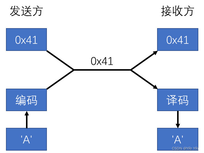 Stm32 Hex数据包stm32hex数据包解析 Csdn博客