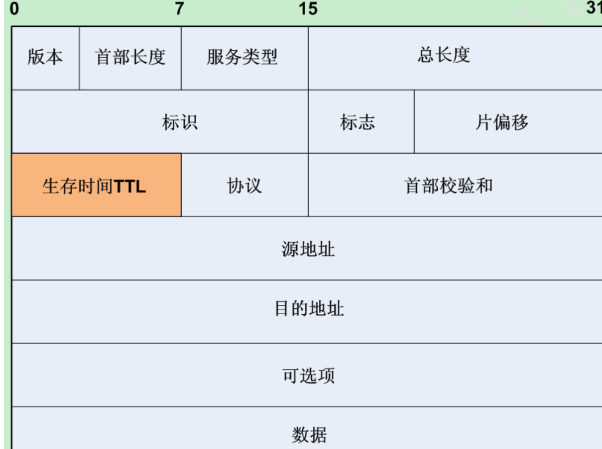 linux c setsockopt 设置ttl_setsockopt设置ttl-CSDN博客