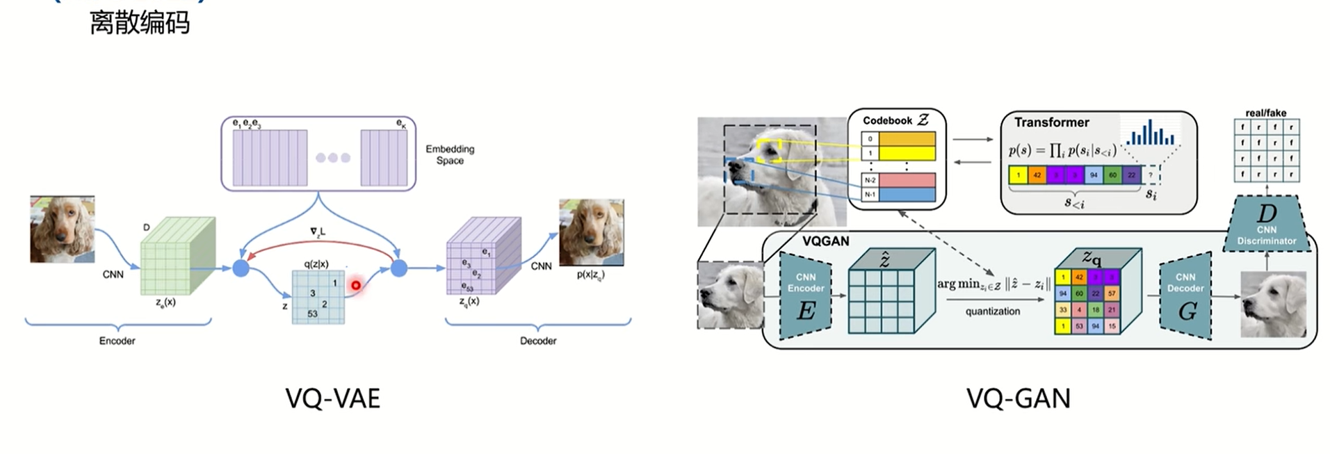 codeformer:towards robust blind face restoration with codebook lookup transformer-CSDN博客