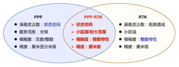 利用SSR修正的RTKLIB PPP测试_rtklib中关于解码ssr数据的代码-CSDN博客