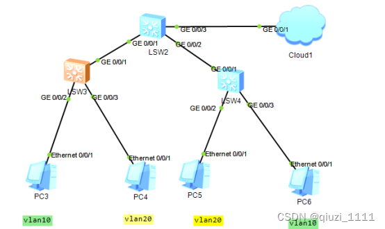 VLAN路由之间的通信_如何让vlan中的ip和路由相互通讯-CSDN博客