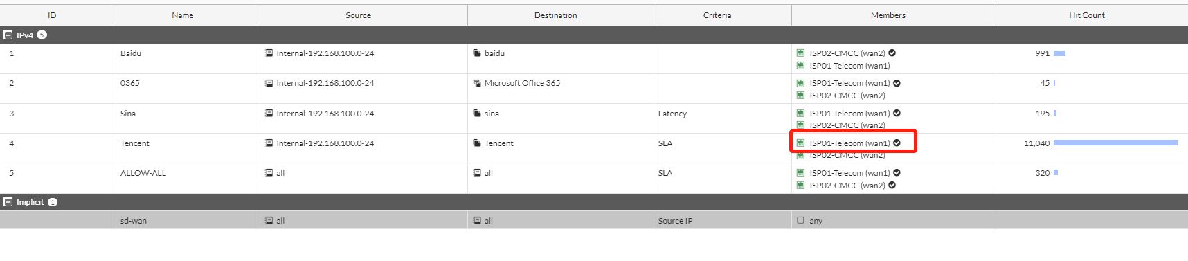 FotiGate SDWAN 简单组网，实现基于应用的智能选路_飞塔sdwan组网-CSDN博客