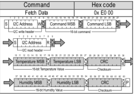 IIC协议之SHT30温湿度采样-CSDN博客