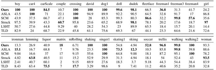 DSST简述-CSDN博客