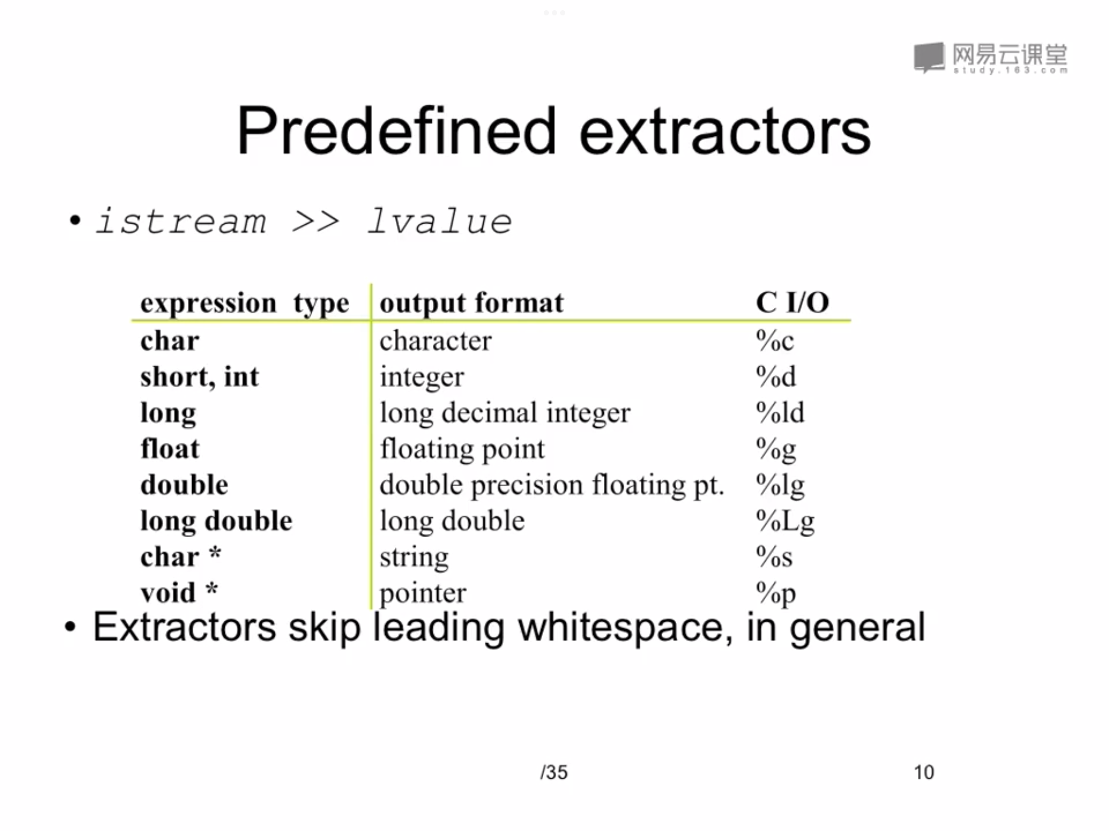 C++24——流_istream>>-CSDN博客