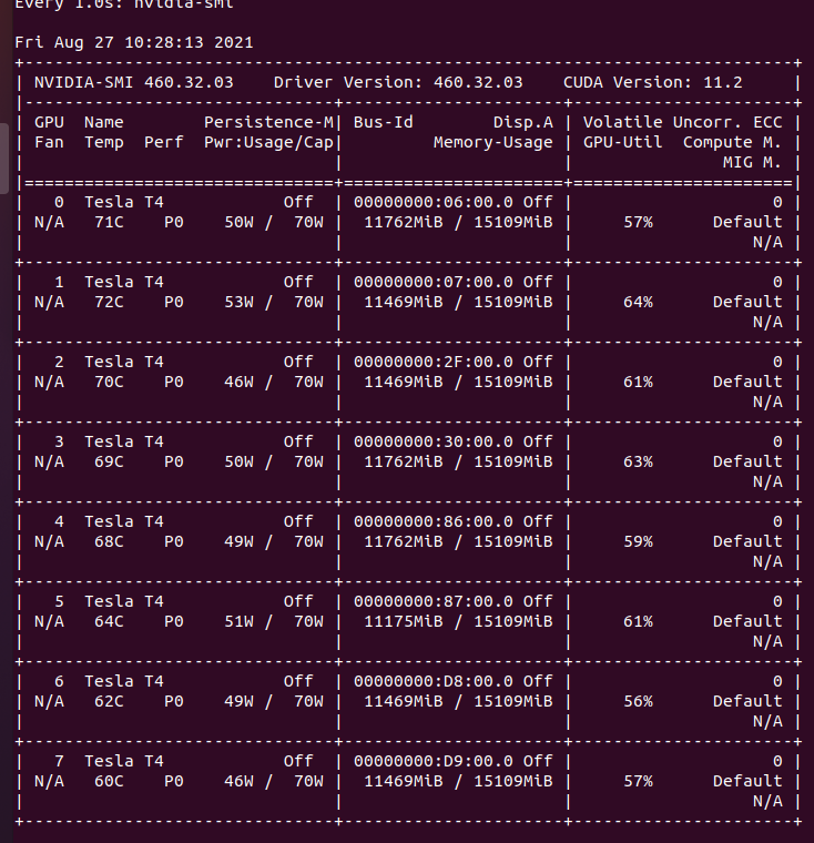 英伟达Tesla T4 显卡编解码能力测试_nvidia t4显卡解码能力-CSDN博客