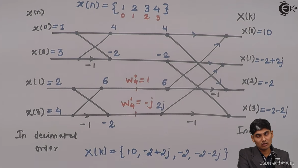 3.3.4.2.1 Decimation-in-time (DIT) Radix-2 FFT_decimation-in-time radix-2 fft algorithm-CSDN博客