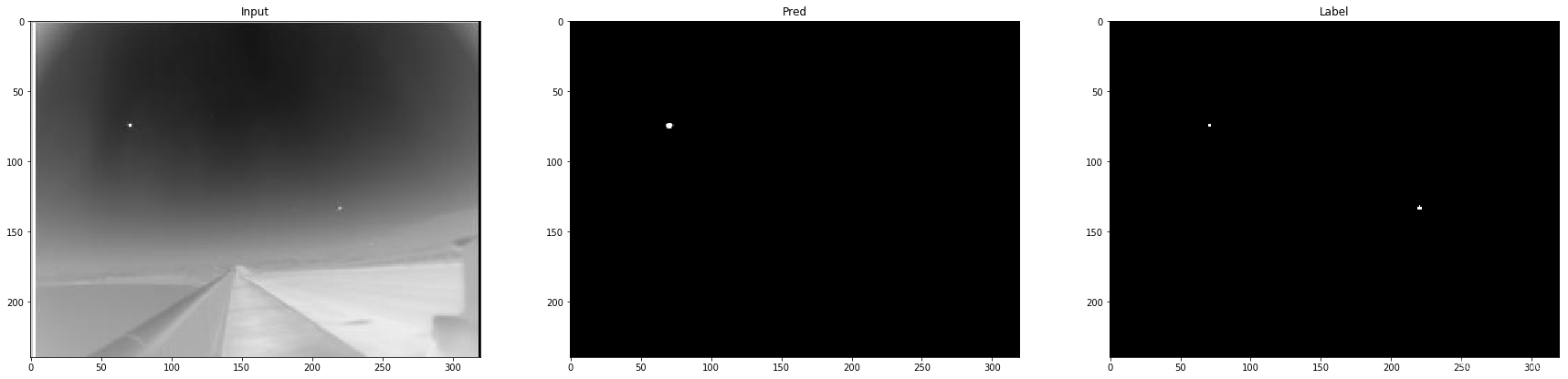 PP-ISTD:Asymmetric Contextual Modulation_asymmetric contextual modulation for infrared smal-CSDN博客