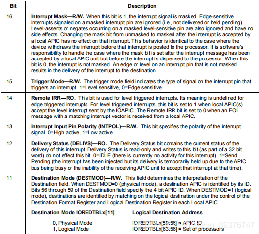 [X86 Architecture] APIC - Advanced Programmable Interrupt Controller - Programmer Sought