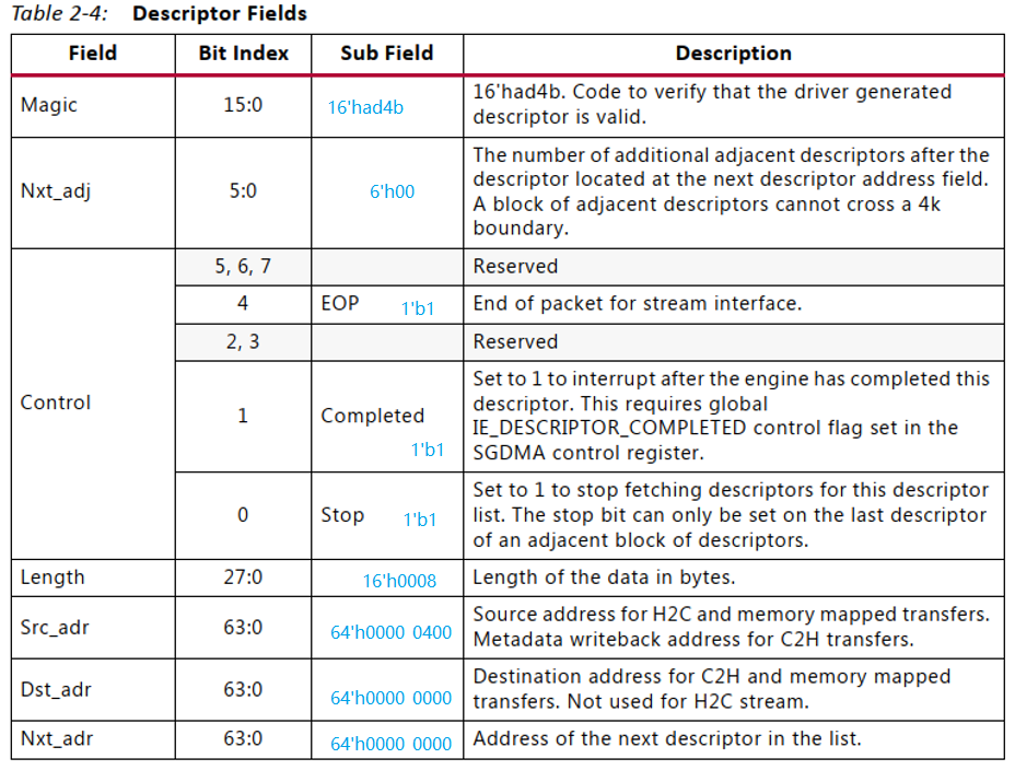 Xilinx XDMA 例程代码分析与仿真结果_xdma仿真-CSDN博客