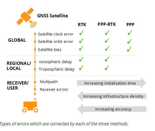 利用SSR修正的RTKLIB PPP测试_rtklib中关于解码ssr数据的代码-CSDN博客